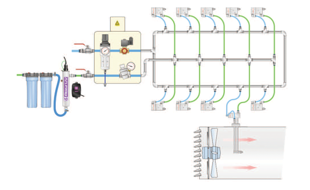 Dry Fog Humidity Control for Bread Coolers – Sealpump Engineering Ltd