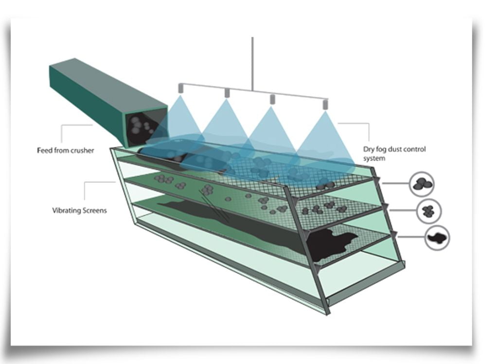 SCREENS – Sealpump Engineering Ltd