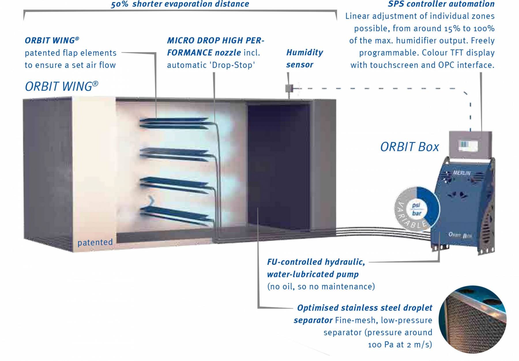 Orbit Wing - Humidification Systems - Sealpump UK