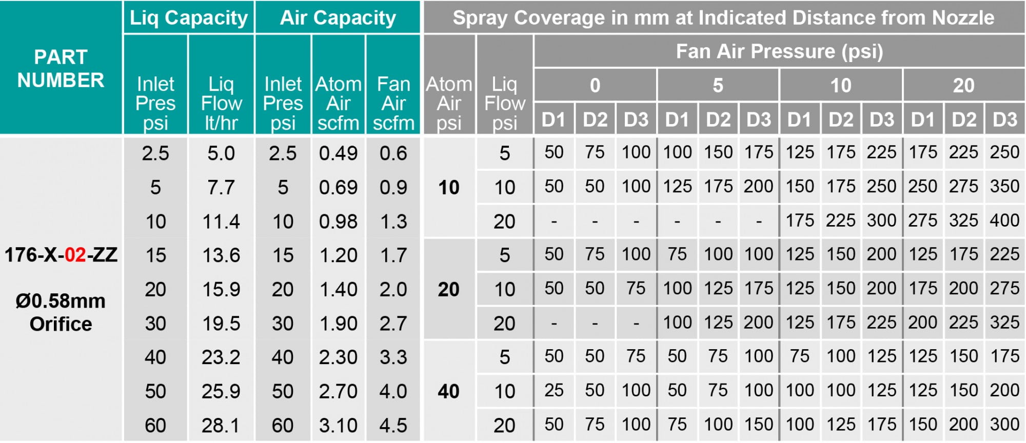 Viscosity Conversion Chartairless Spray Tip Viscosity