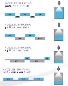 Automatic Spray System For Industrial Applications – Sealpump ...