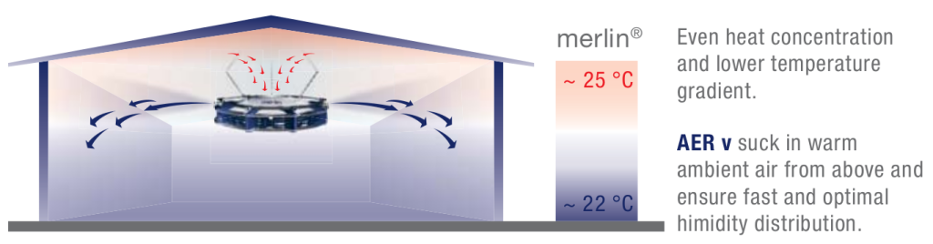 AER & AERV Humidification Units – Sealpump Engineering Ltd