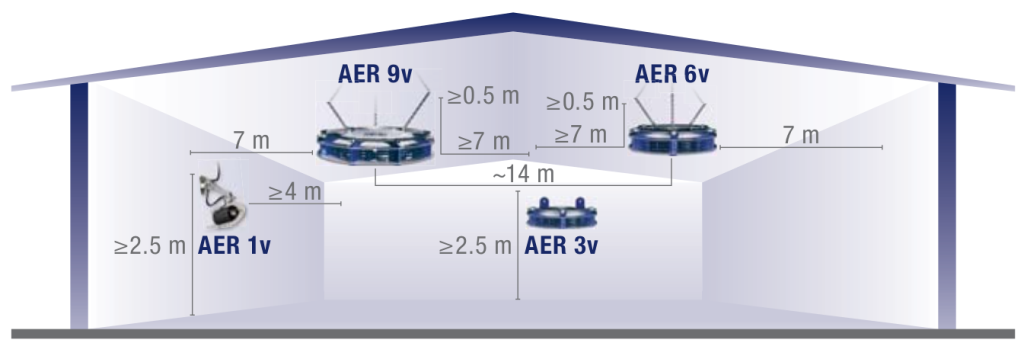 AER & AERV Humidification Units – Sealpump Engineering Ltd
